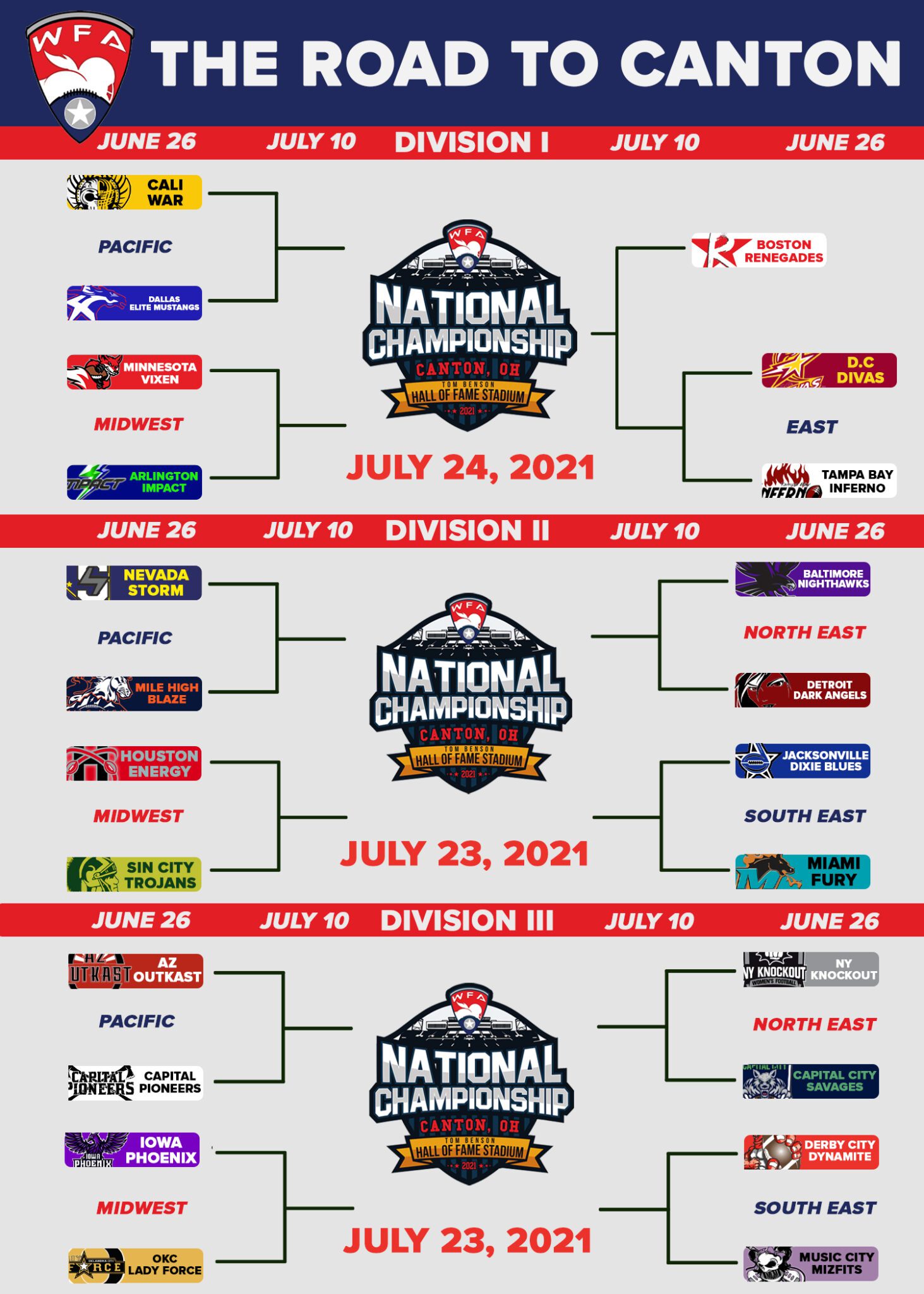 Playoff Teams Announced - Women's Football Alliance